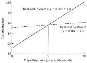 [Solved] Two automatic systems for dispensing maps | SolutionInn