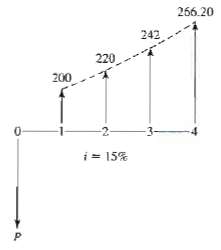 [Solved] Use a geometric gradient factor to solve the following diagram for P. | SolutionInn