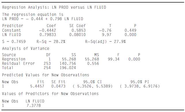 [Solved] The following output (from MINITAB) is fo | SolutionInn
