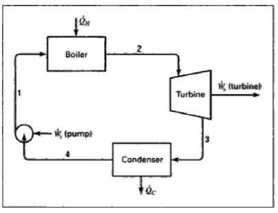 [Solved] The basic cycle for a steam power plant i | SolutionInn