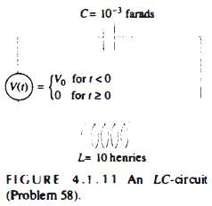[Solved] LC-Circuit: Consider the series LC-circui | SolutionInn