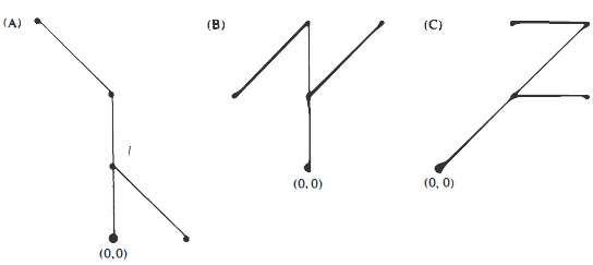 [Solved] Shear Transformation In Example 5, we loo | SolutionInn