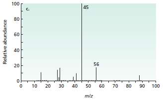 [Solved] The mass spectra of 1-methoxybutane, 2-me | SolutionInn