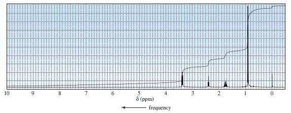 [Solved] When a compound with molecular formula C1 | SolutionInn