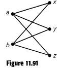 [Solved] (a) Consider the graph K2,3 shown in Fig. | SolutionInn