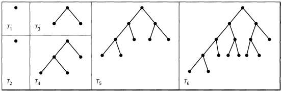 [Solved] The rooted Fibonacci trees Tn, n ¥ 1, | SolutionInn