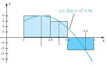 [Solved] In problems calculate the Riemann sum sug | SolutionInn