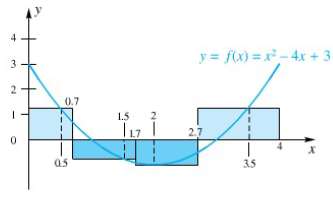 [Solved] In problems calculate the Riemann sum sug | SolutionInn