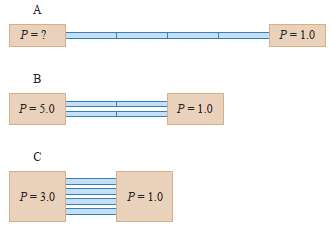 [Solved] Four identical sections of pipe are conne | SolutionInn