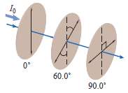 [Solved] Consider the three polarizing filters shown in the figure. The ...