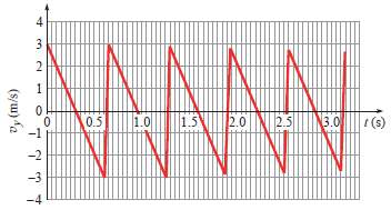 [Solved] The graph for this problem shows the vert | SolutionInn