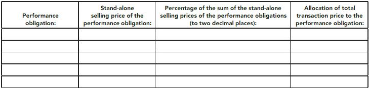 [Solved] Creative Computing sells a tablet computer called the Protab ...