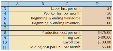 [Solved] Re-create the S&OP spreadsheet used in Ta | SolutionInn