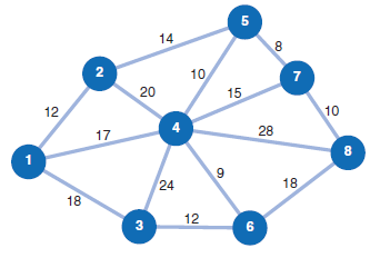 [Solved] Hard Rock Concrete Supply makes concrete | SolutionInn