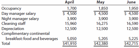 [Solved] Information on occupancy and costs at the | SolutionInn