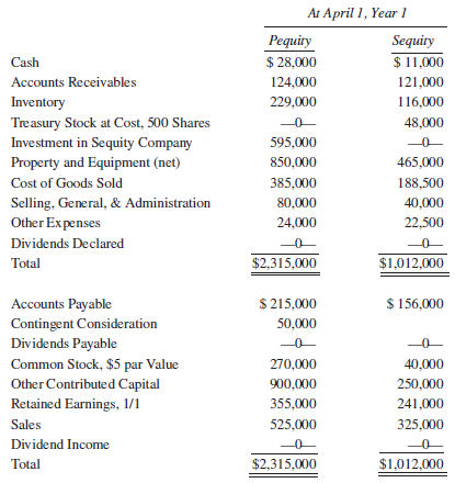 [Solved] Pequity Company purchased 85% of the comm | SolutionInn