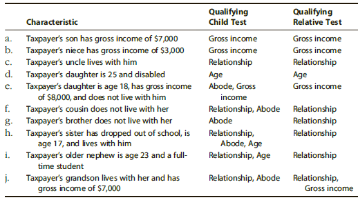 [Solved] Analyze each of the characteristics in co | SolutionInn