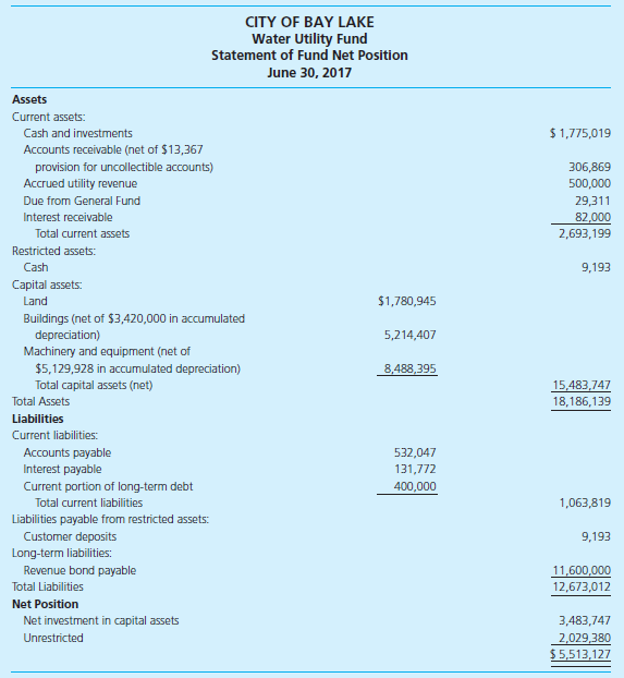 [Solved] Following is the June 30, 2017, statement | SolutionInn