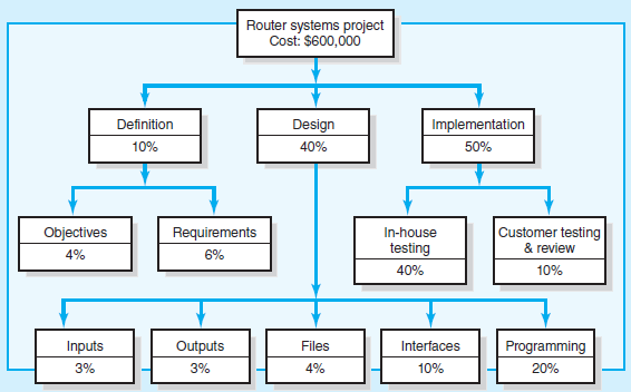 [Solved] Firewall Project XT. Using the complexity | SolutionInn