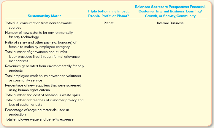 [Solved] The following table lists several metrics from the Global Reporting In | SolutionInn