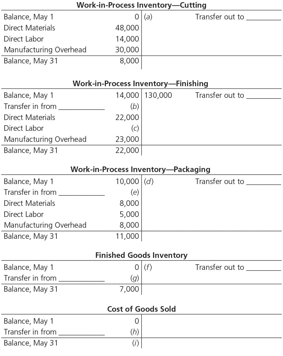 [Solved] Complete the missing amounts and labels i | SolutionInn