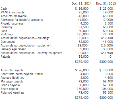 [Solved] The comparative statement of financial po | SolutionInn