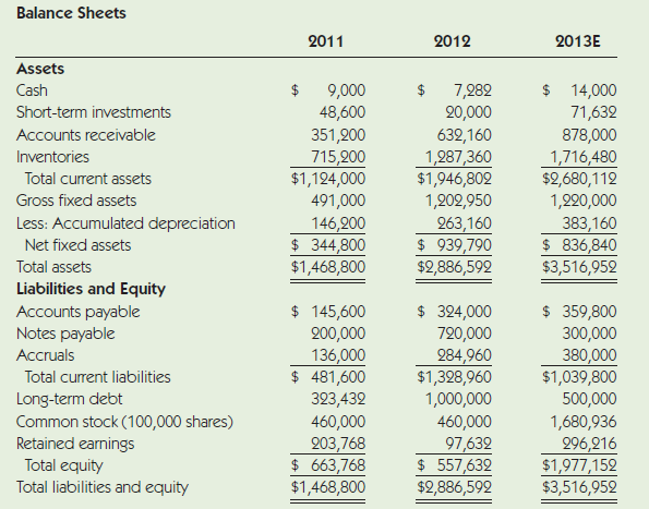 [Solved] The first part of the case, presented in | SolutionInn