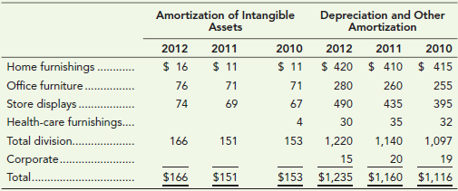 [Solved] QuickCo segments its company into four di | SolutionInn