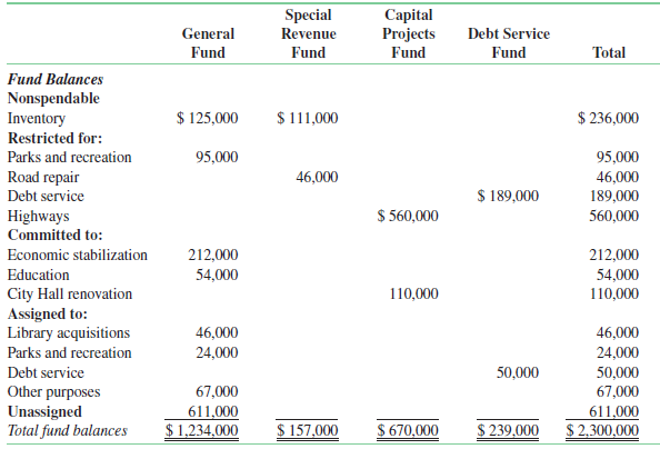 [Solved] The following is from the governmental fu | SolutionInn
