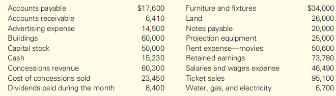 [Solved] The following list, in alphabetical order | SolutionInn