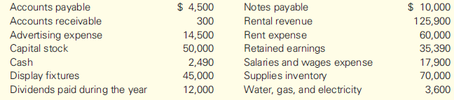 [Solved] The following list, in alphabetical order | SolutionInn
