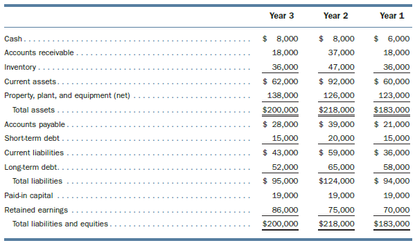 [Solved] Refer to Practices 23-1 and 23-3. Compute | SolutionInn