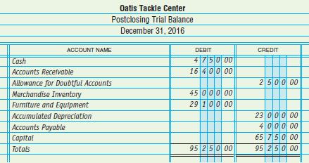 [Solved] Terry Oatis operates a small shop that se | SolutionInn