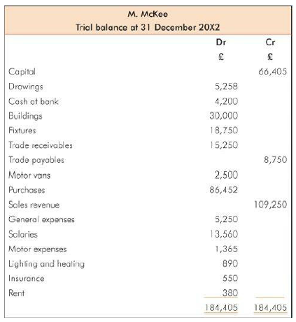 [Solved] Extract the statement of profit and loss | SolutionInn