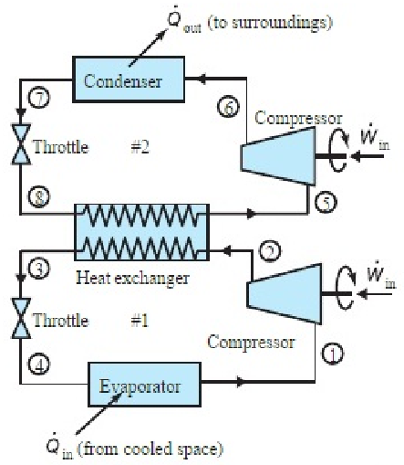 [Solved] A two-stage, ideal cascade refrigeration | SolutionInn
