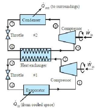 [Solved] An ideal two-stage cascade refrigeration | SolutionInn
