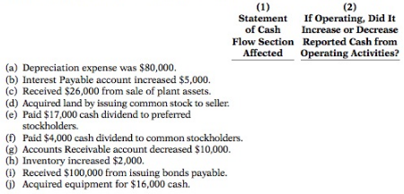 [Solved] You are provided with the following infor | SolutionInn
