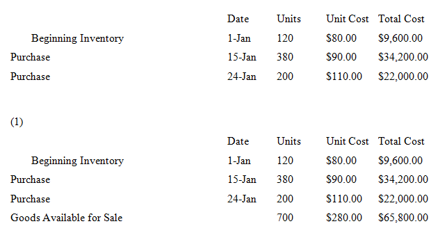 [Solved] Calculating Cost of Ending Inventory and | SolutionInn