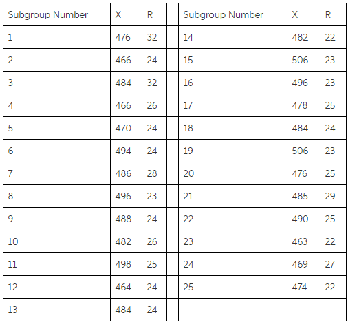 [Solved] The following table gives the average and | SolutionInn