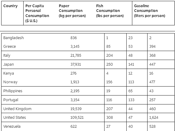 [Solved] Using the data below, develop a multiple | SolutionInn