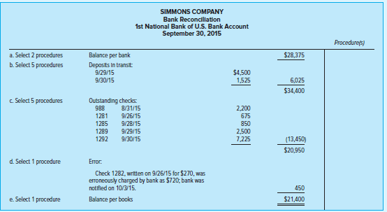 [Solved] The following client-prepared bank reconc | SolutionInn