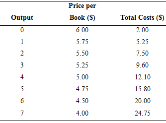 [Solved] The table below depicts the prices and to | SolutionInn
