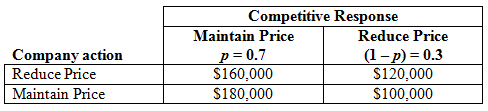 [Solved] 1. Calculate the expected monetary value | SolutionInn
