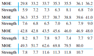 [Solved] Values of modulus of elasticity (MOE, the | SolutionInn