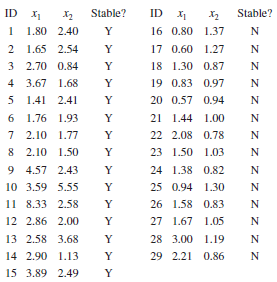 [Solved] Pillar stability is a most important fact | SolutionInn