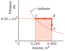 [Solved] The pressure and volume of an ideal monat | SolutionInn