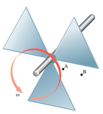 [Solved] A propeller is rotating about an axis per | SolutionInn