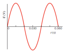 [Solved] The graph in the figure shows the emf pro | SolutionInn