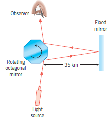 [Solved] Figure 24.12 illustrates Michelson's setu | SolutionInn