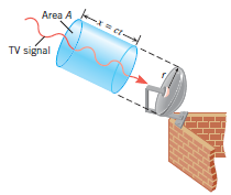 [Solved] The figure shows the popular dish antenna | SolutionInn